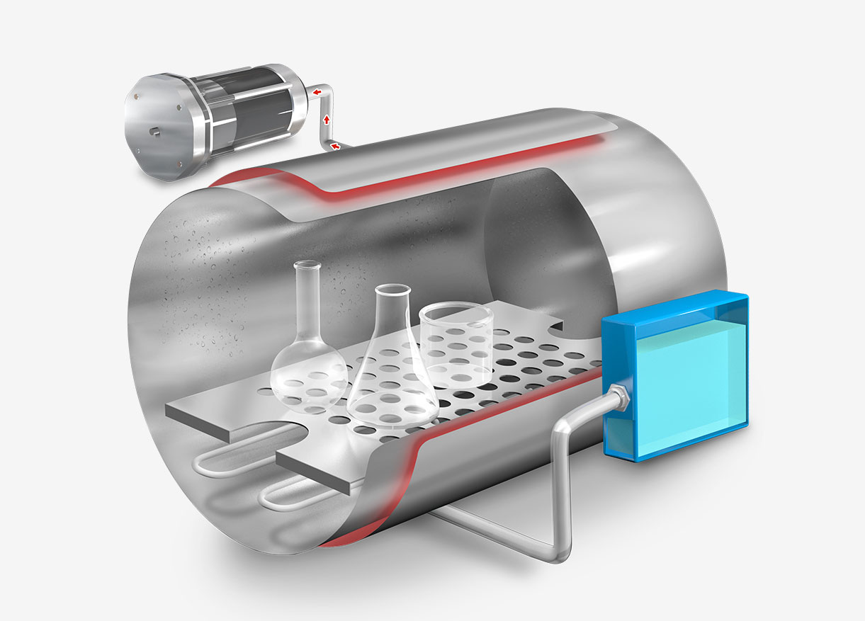 Cycles avec séchage en autoclave | RAYPA