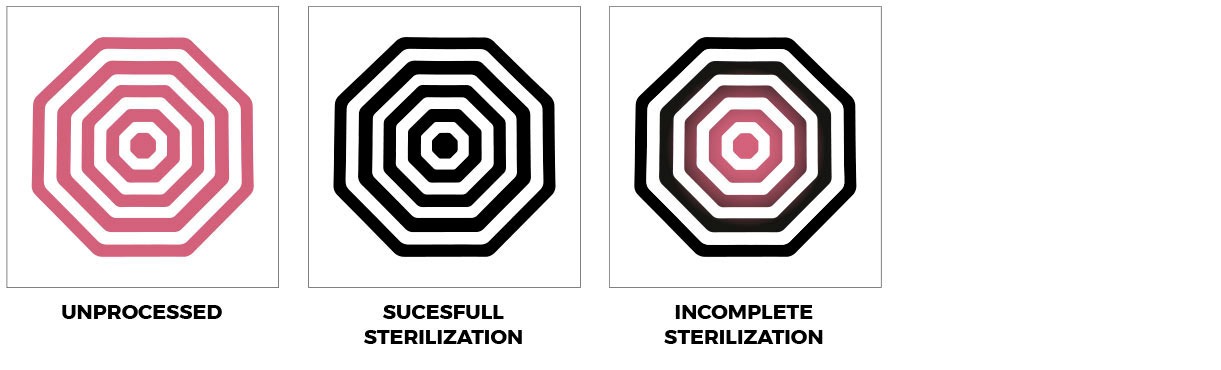 Bowie & Dick Test: What is it and why is it important? | RAYPA